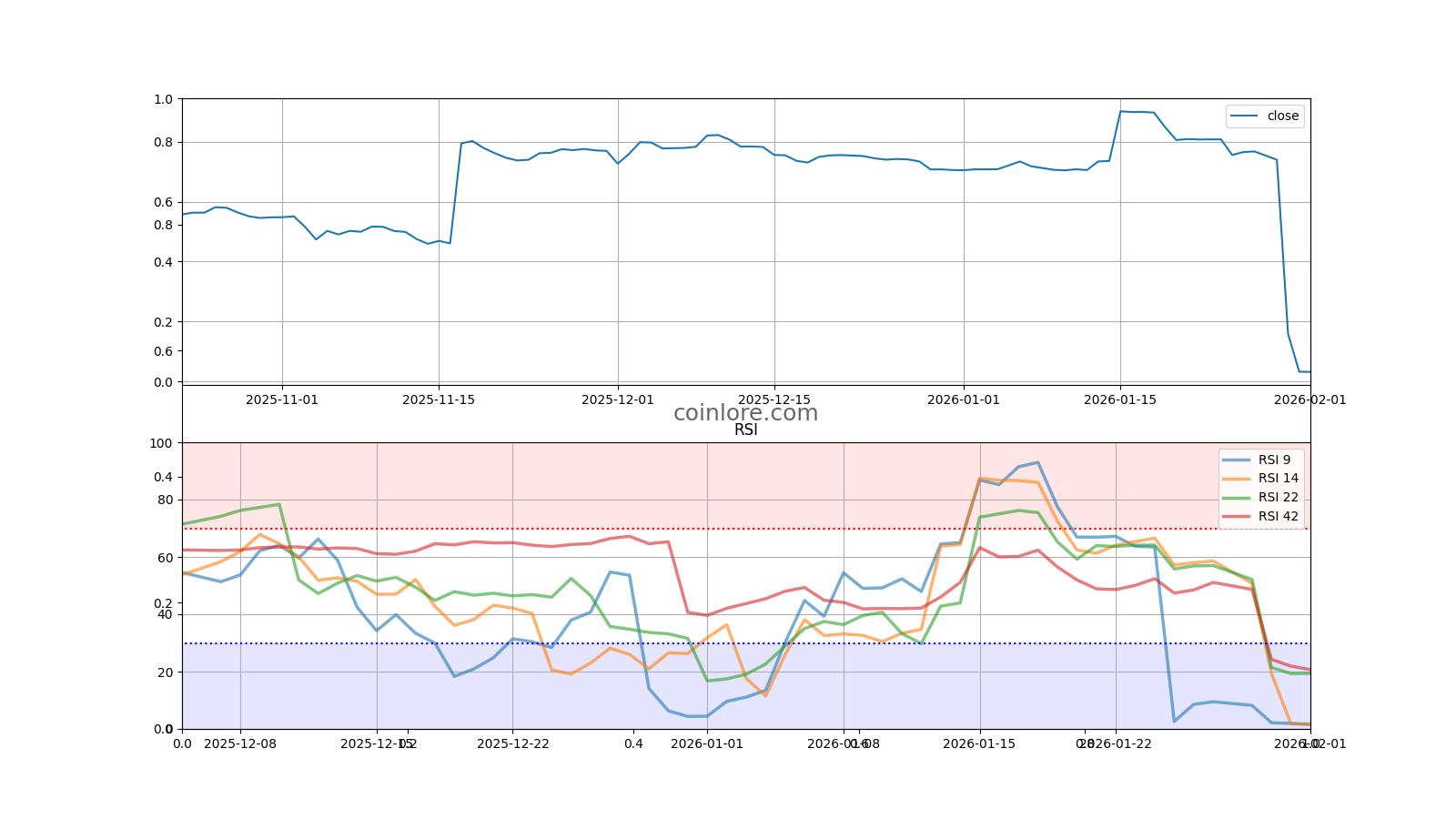 Iron Bank EURO RSI indicator