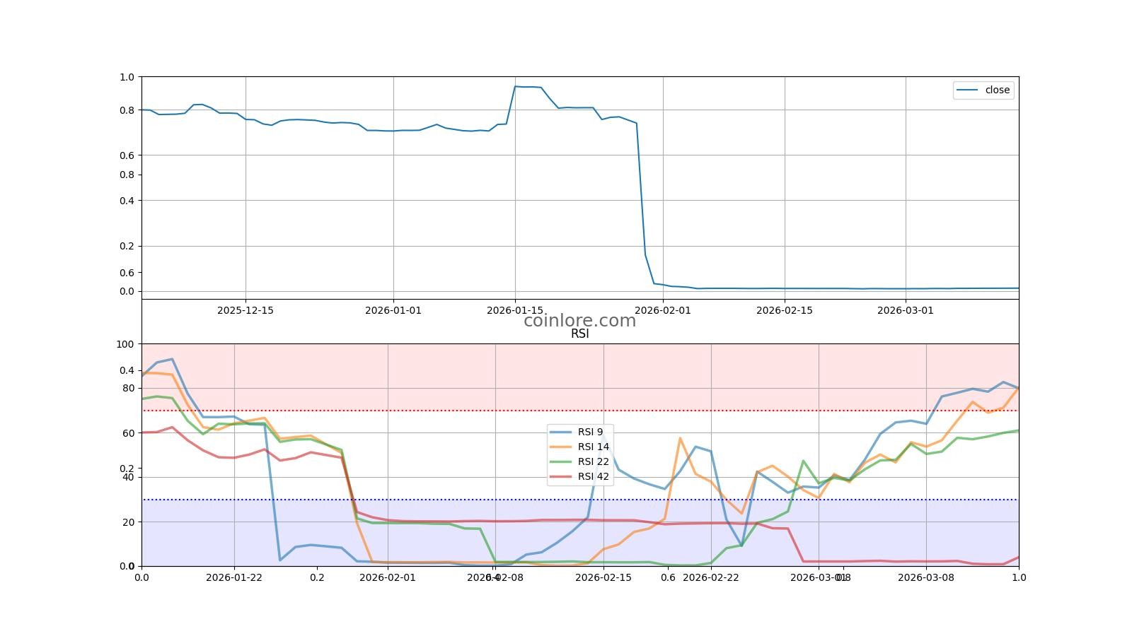 Iron Bank EURO RSI indicator