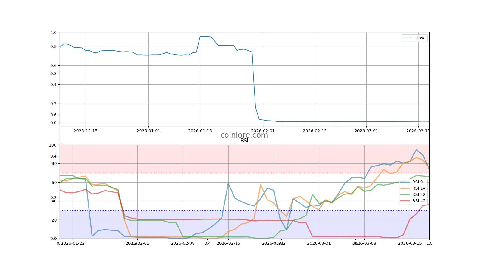 Iron Bank EURO RSI indicator