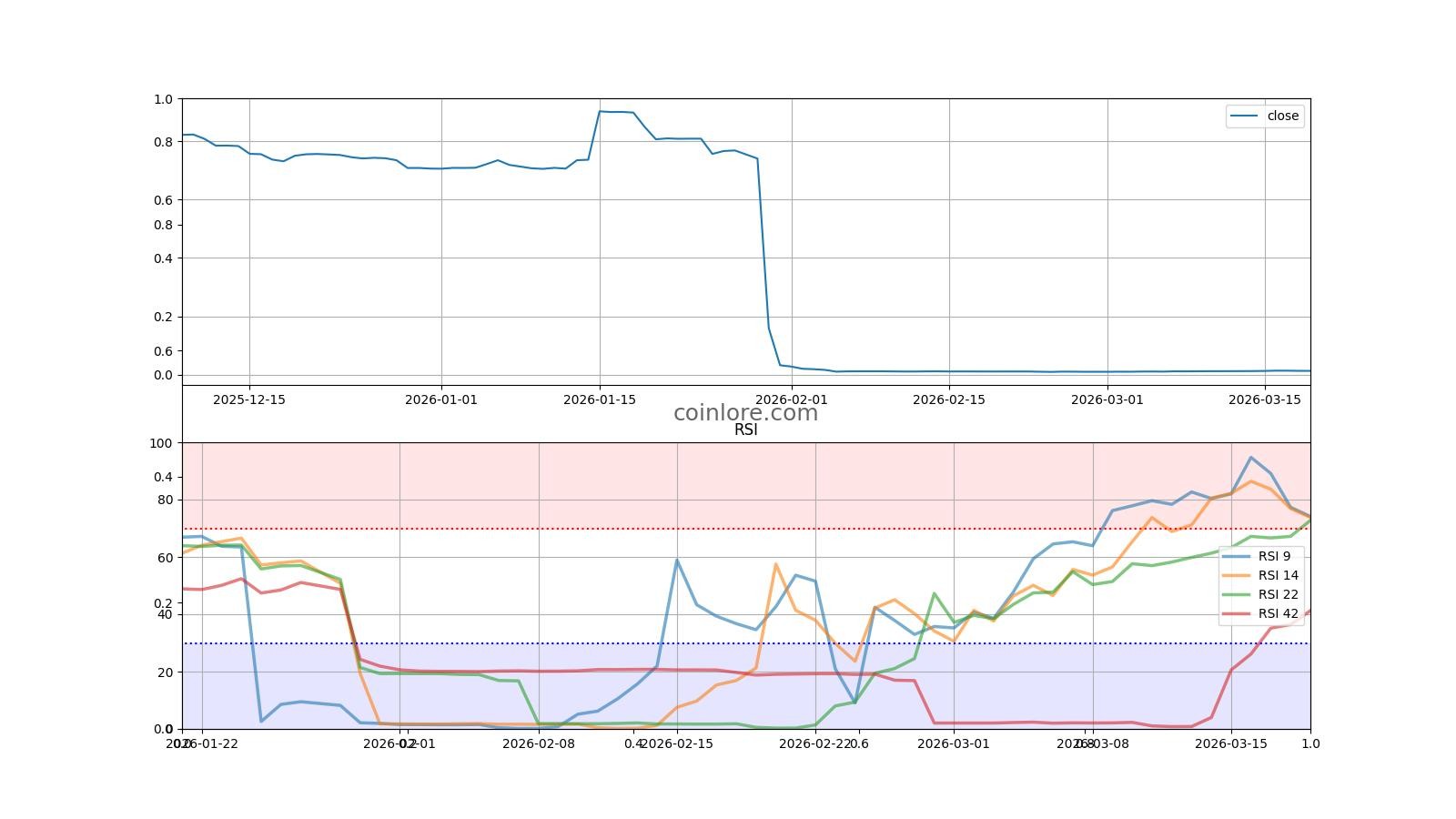 Iron Bank EURO RSI indicator
