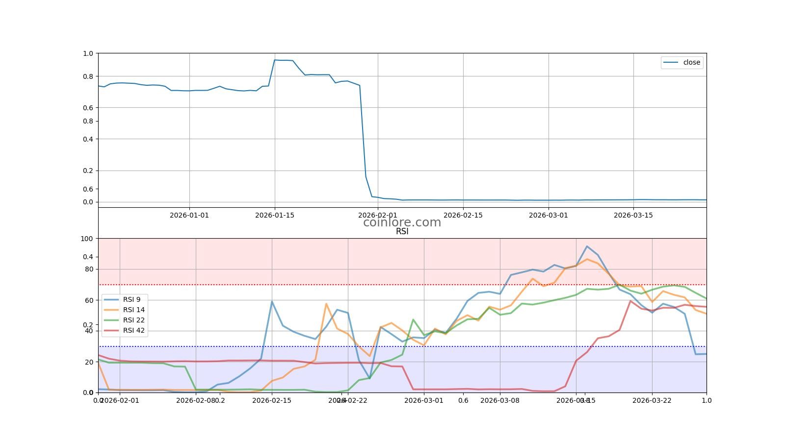 Iron Bank EURO RSI indicator