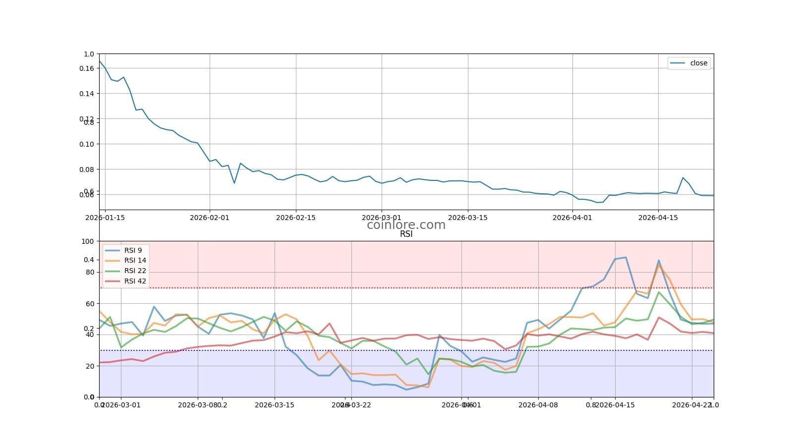 Iron Fish RSI indicator