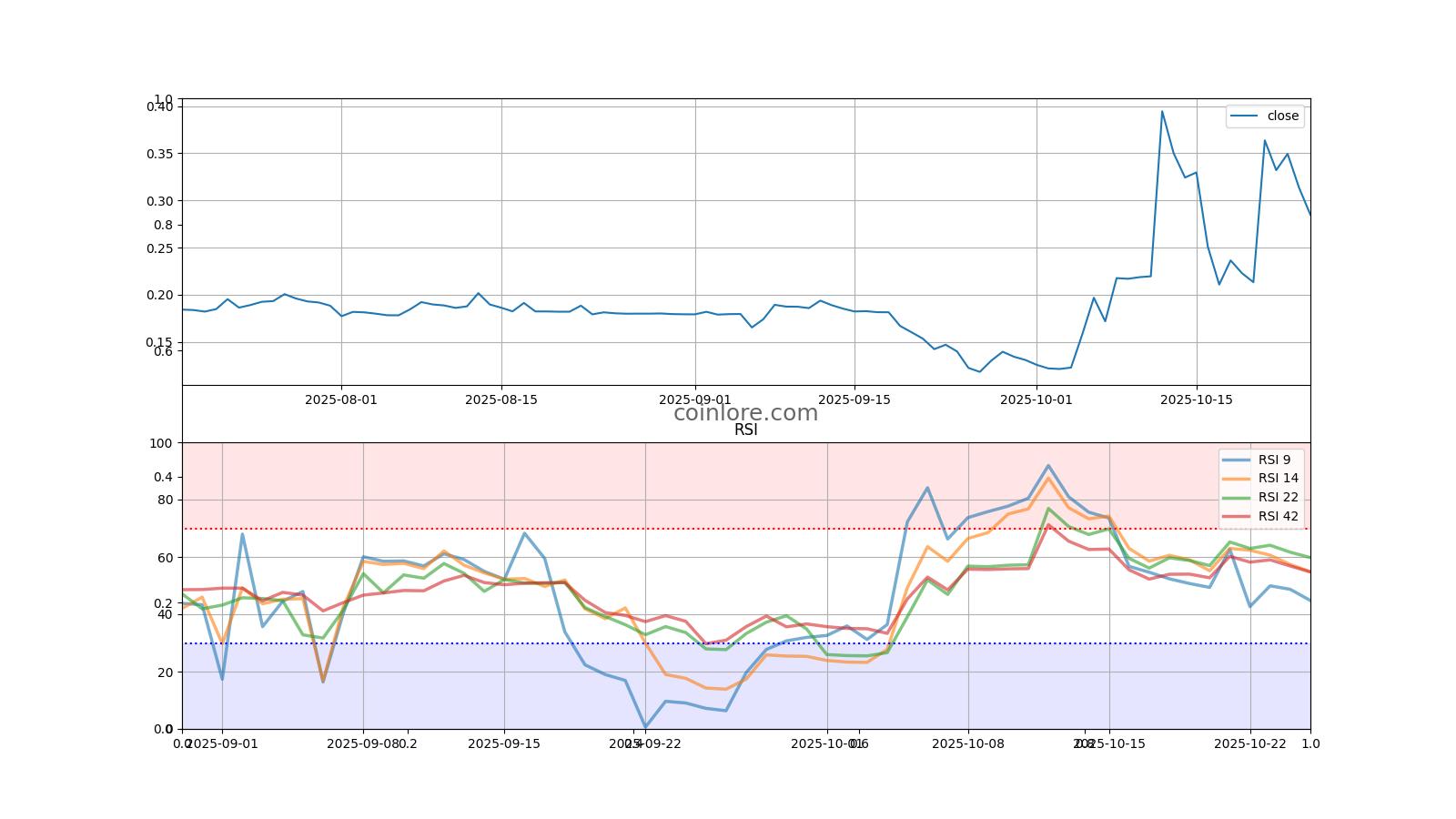 Iron Fish RSI indicator