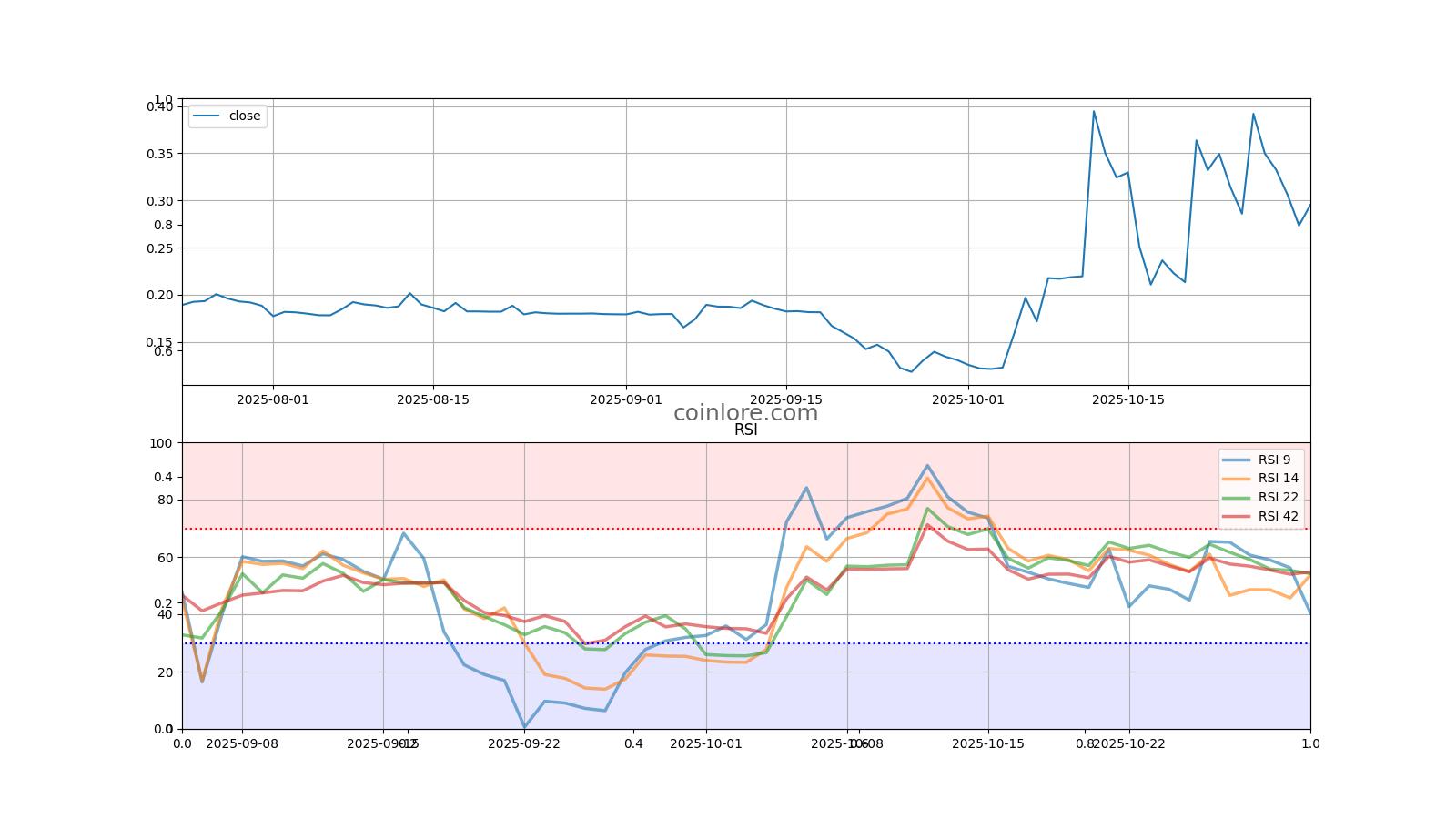 Iron Fish RSI indicator