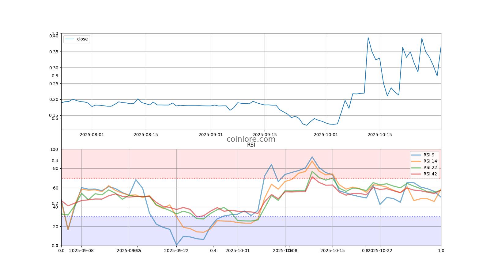 Iron Fish RSI indicator