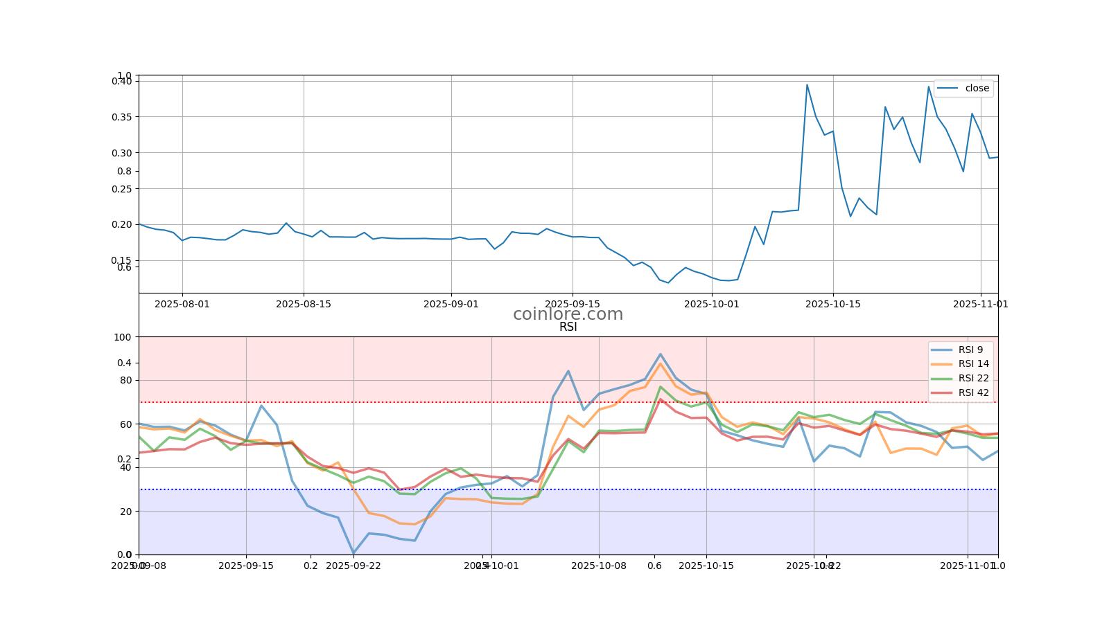 Iron Fish RSI indicator