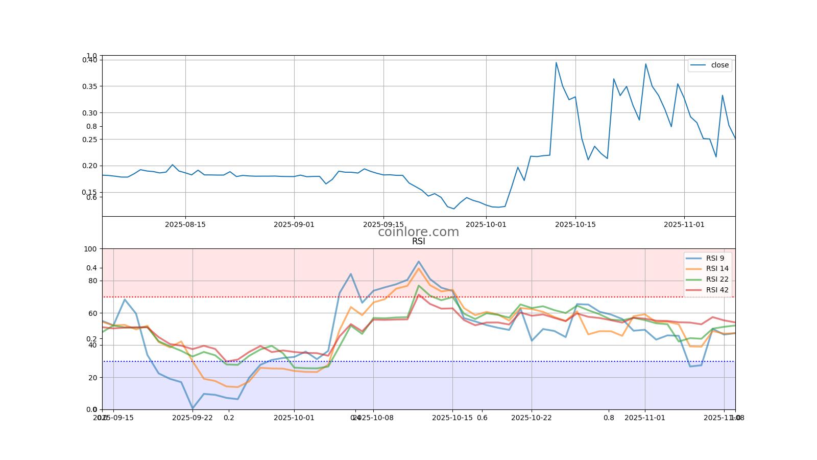 Iron Fish RSI indicator