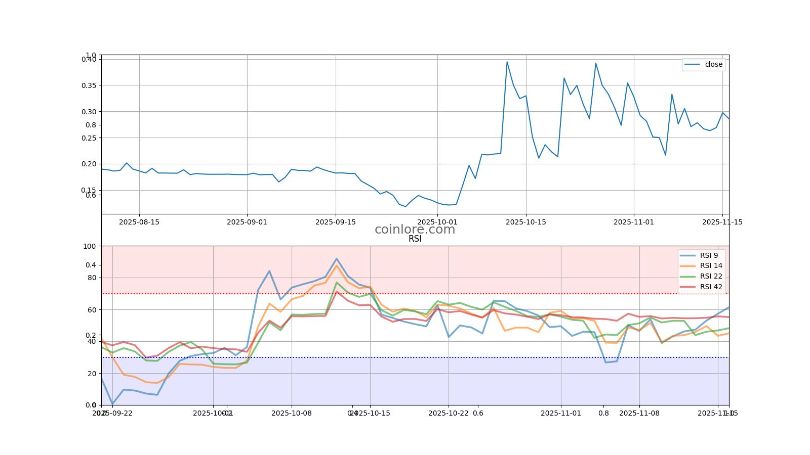 Iron Fish RSI indicator