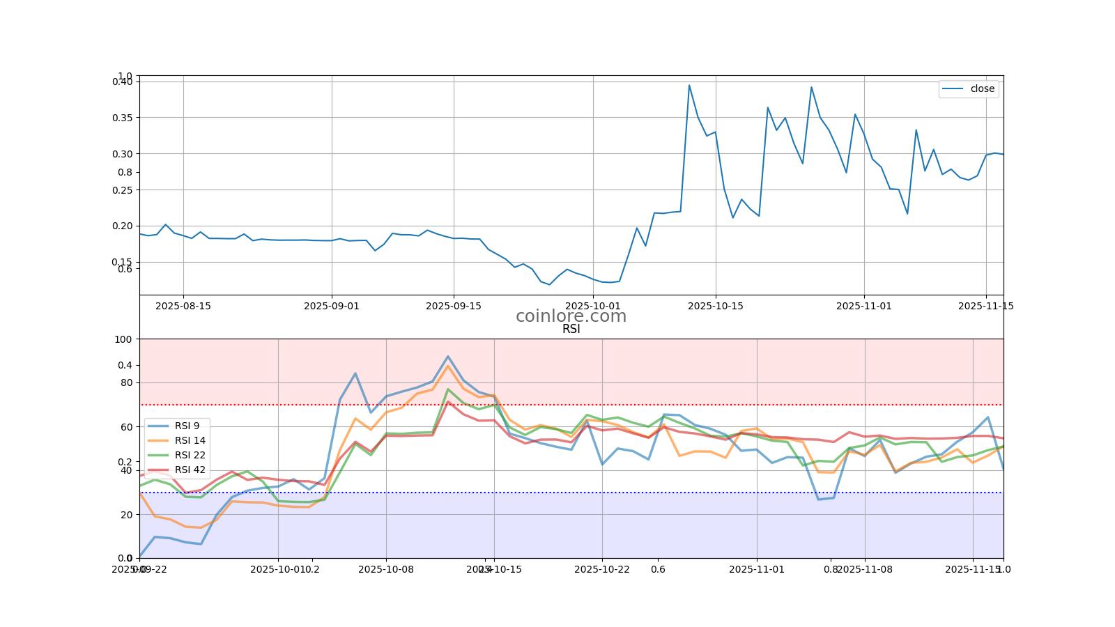 Iron Fish RSI indicator
