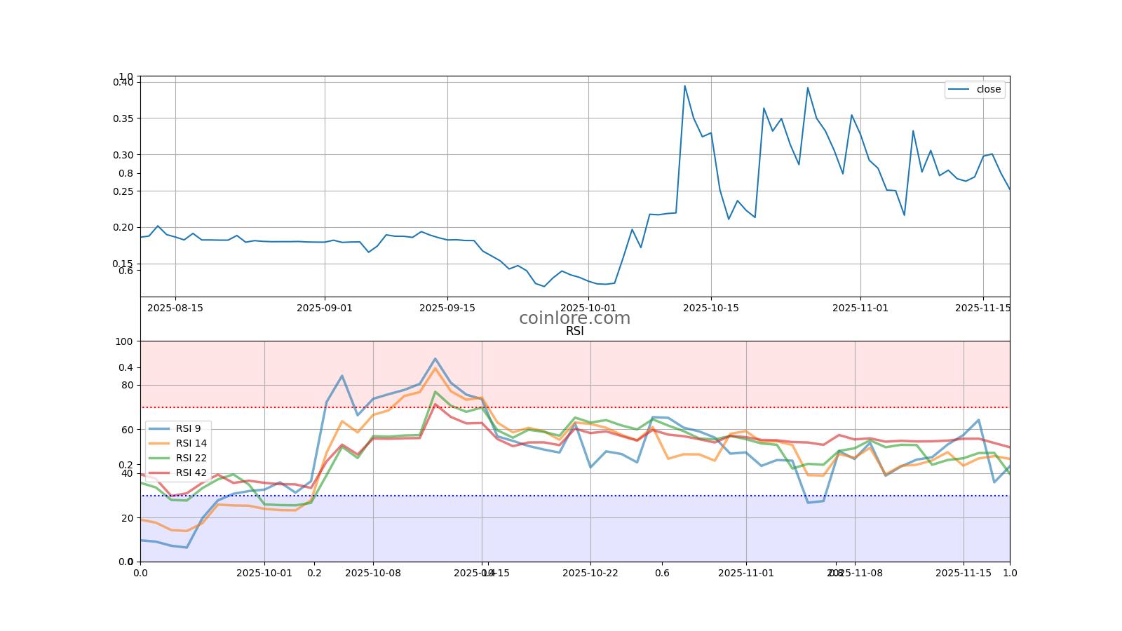 Iron Fish RSI indicator