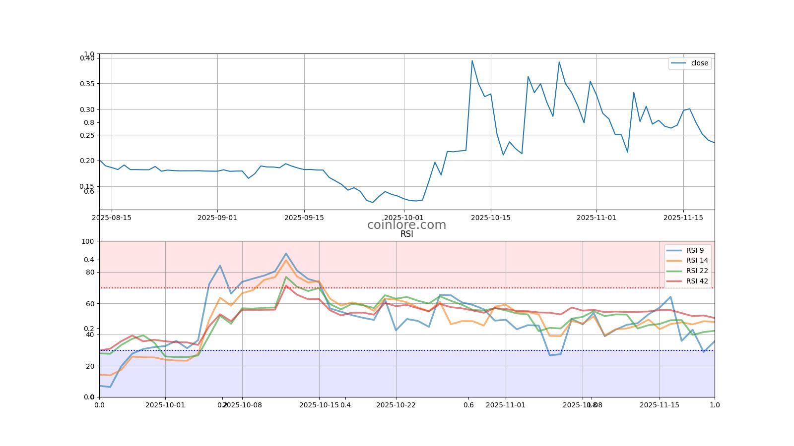 Iron Fish RSI indicator