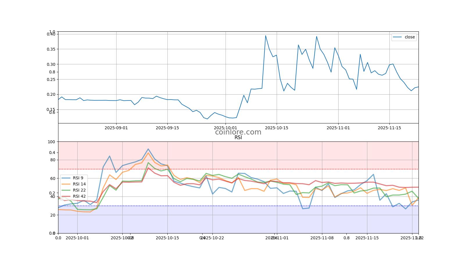 Iron Fish RSI indicator