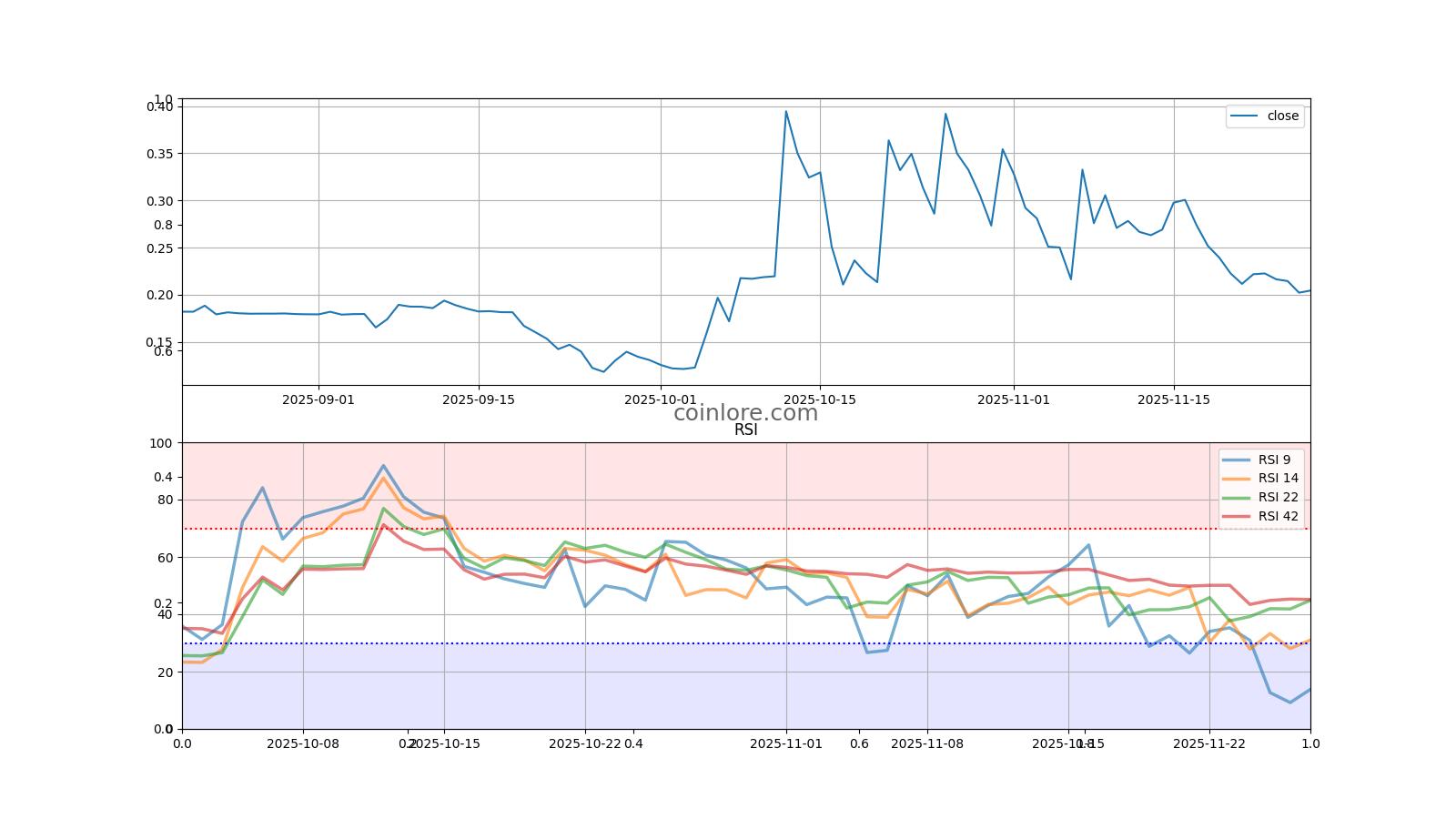 Iron Fish RSI indicator