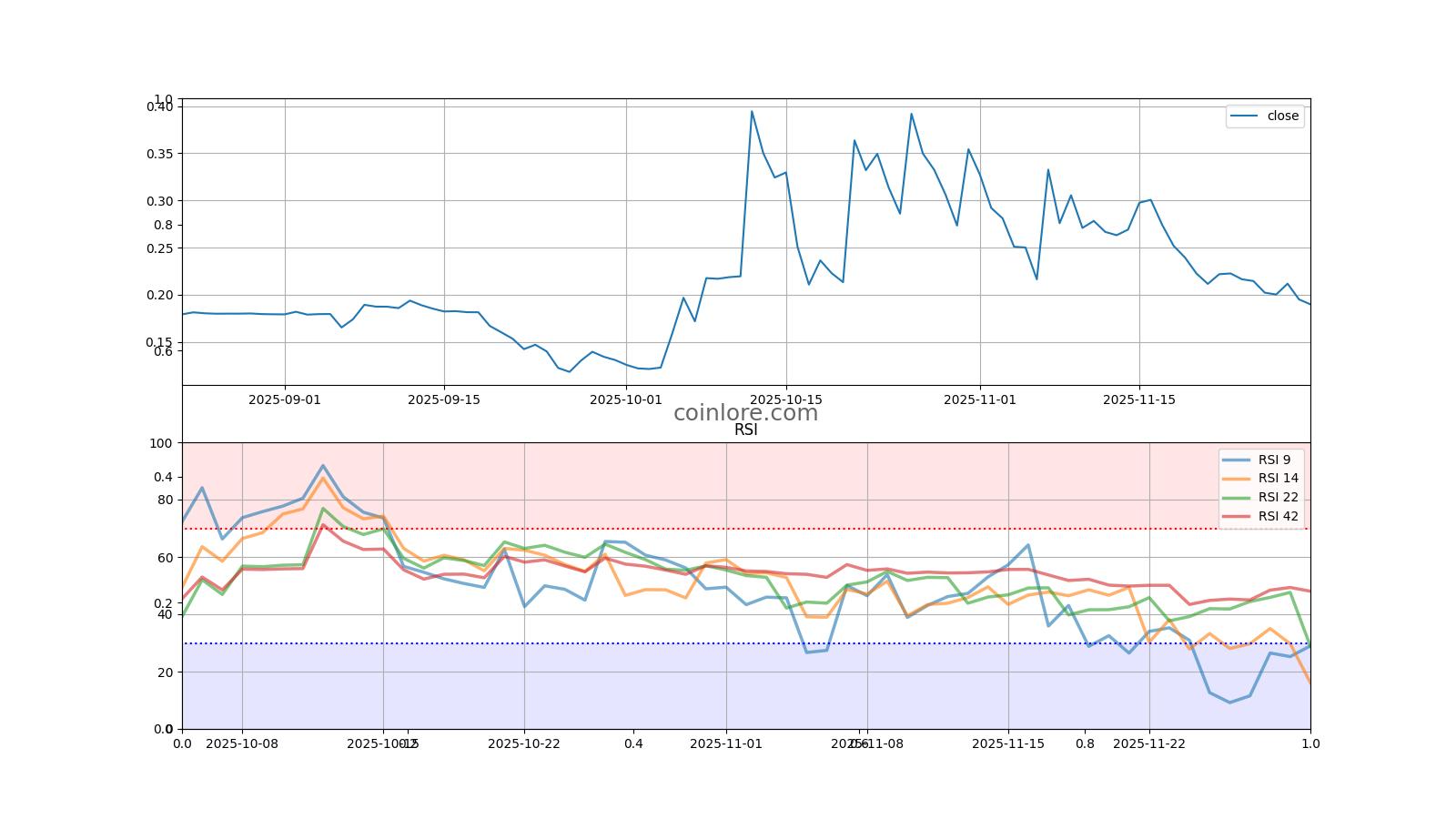 Iron Fish RSI indicator
