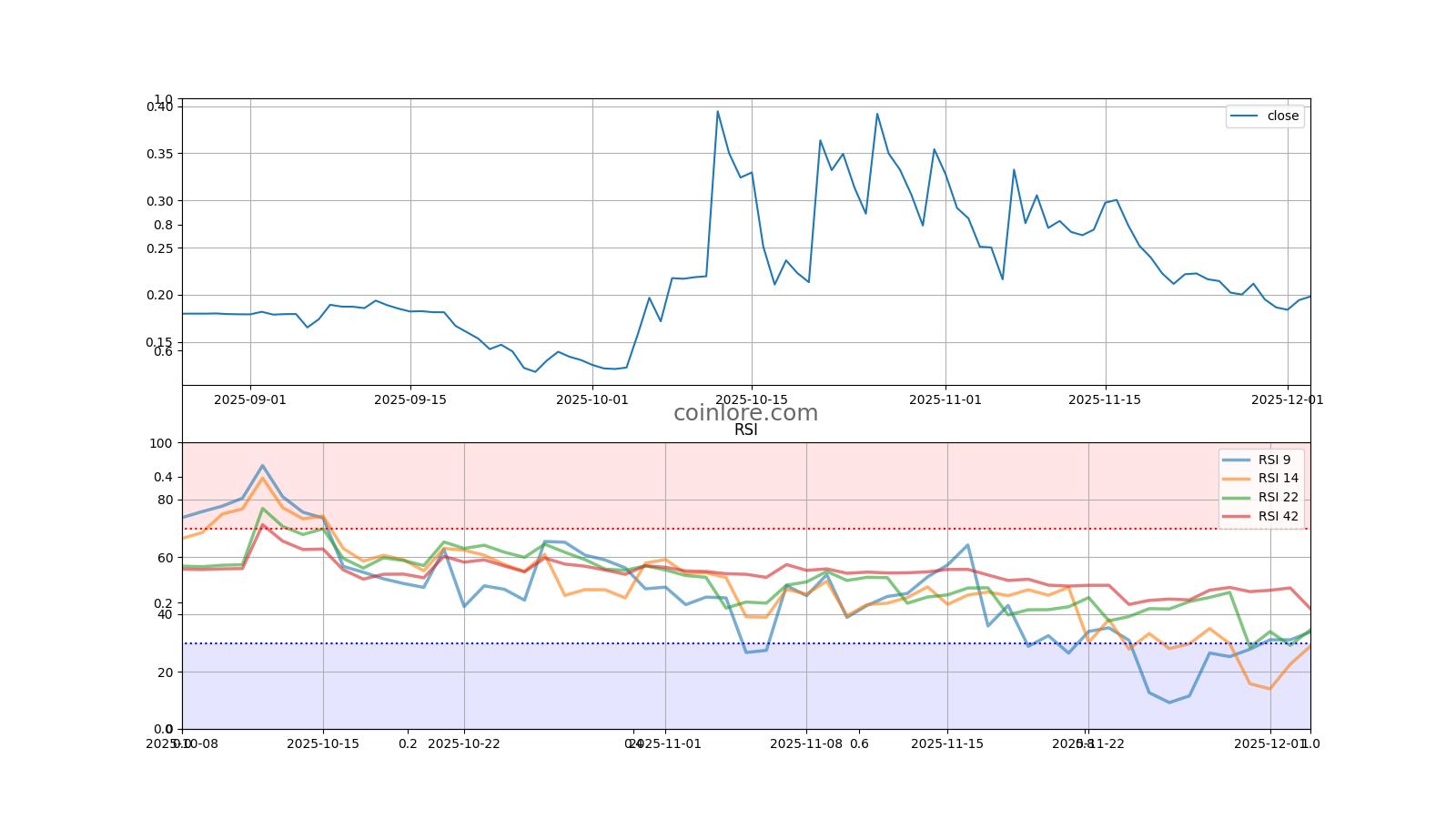 Iron Fish RSI indicator