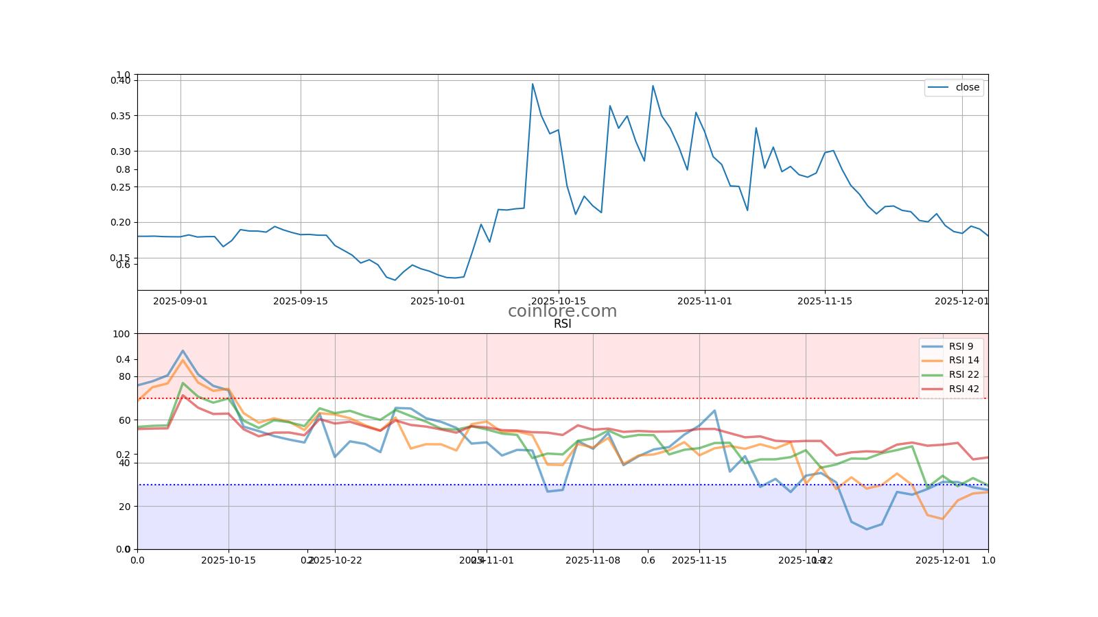 Iron Fish RSI indicator