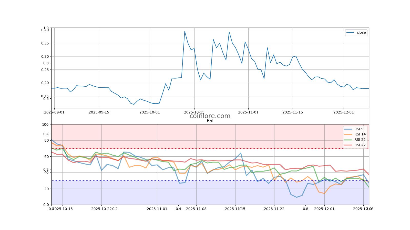 Iron Fish RSI indicator