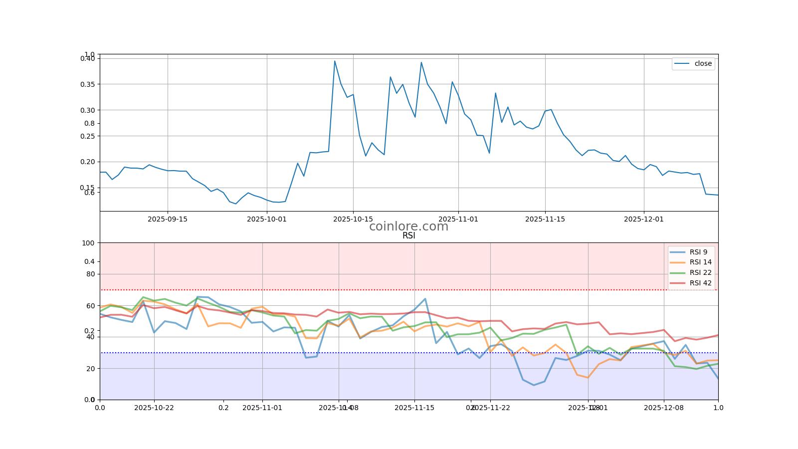 Iron Fish RSI indicator