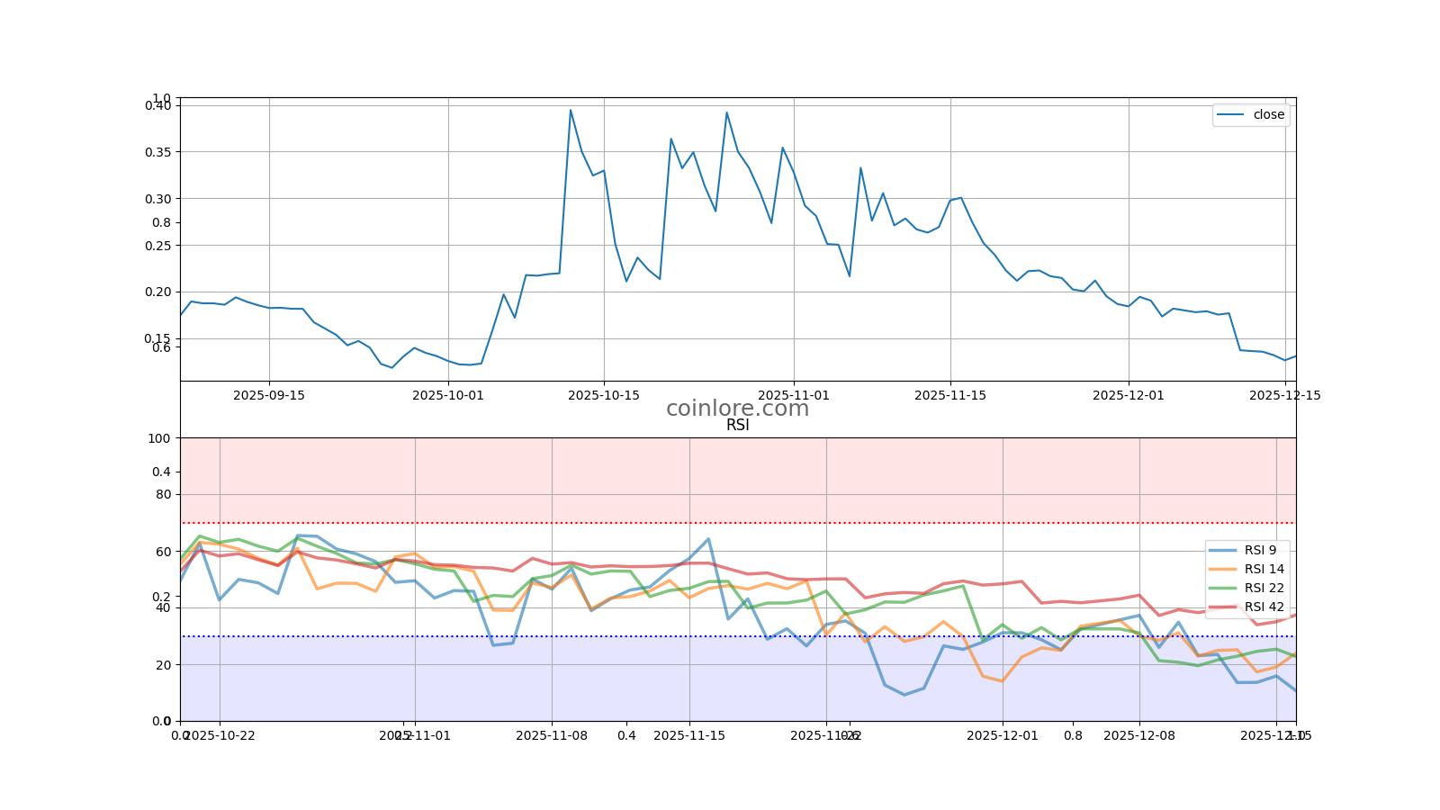 Iron Fish RSI indicator