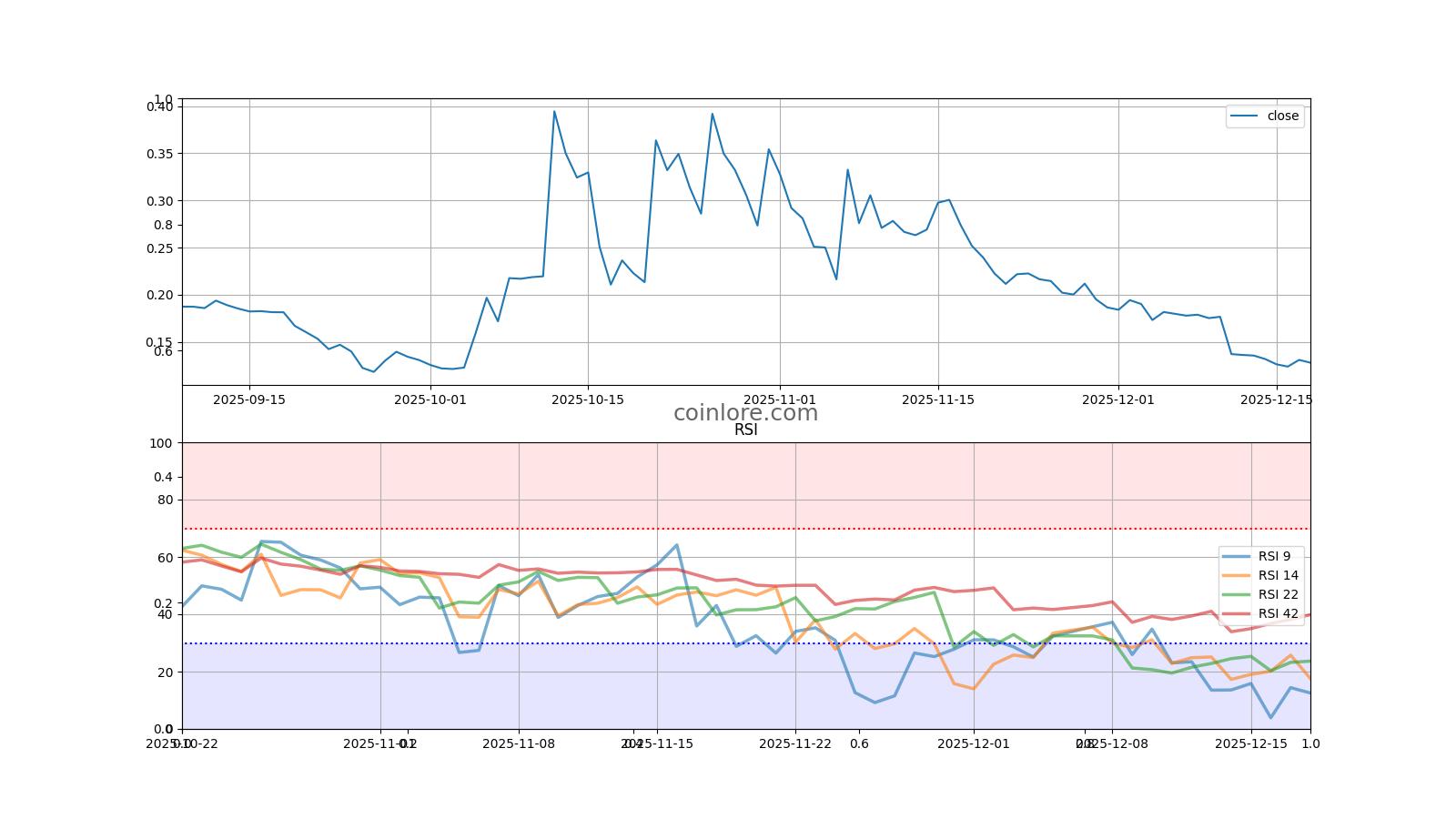 Iron Fish RSI indicator