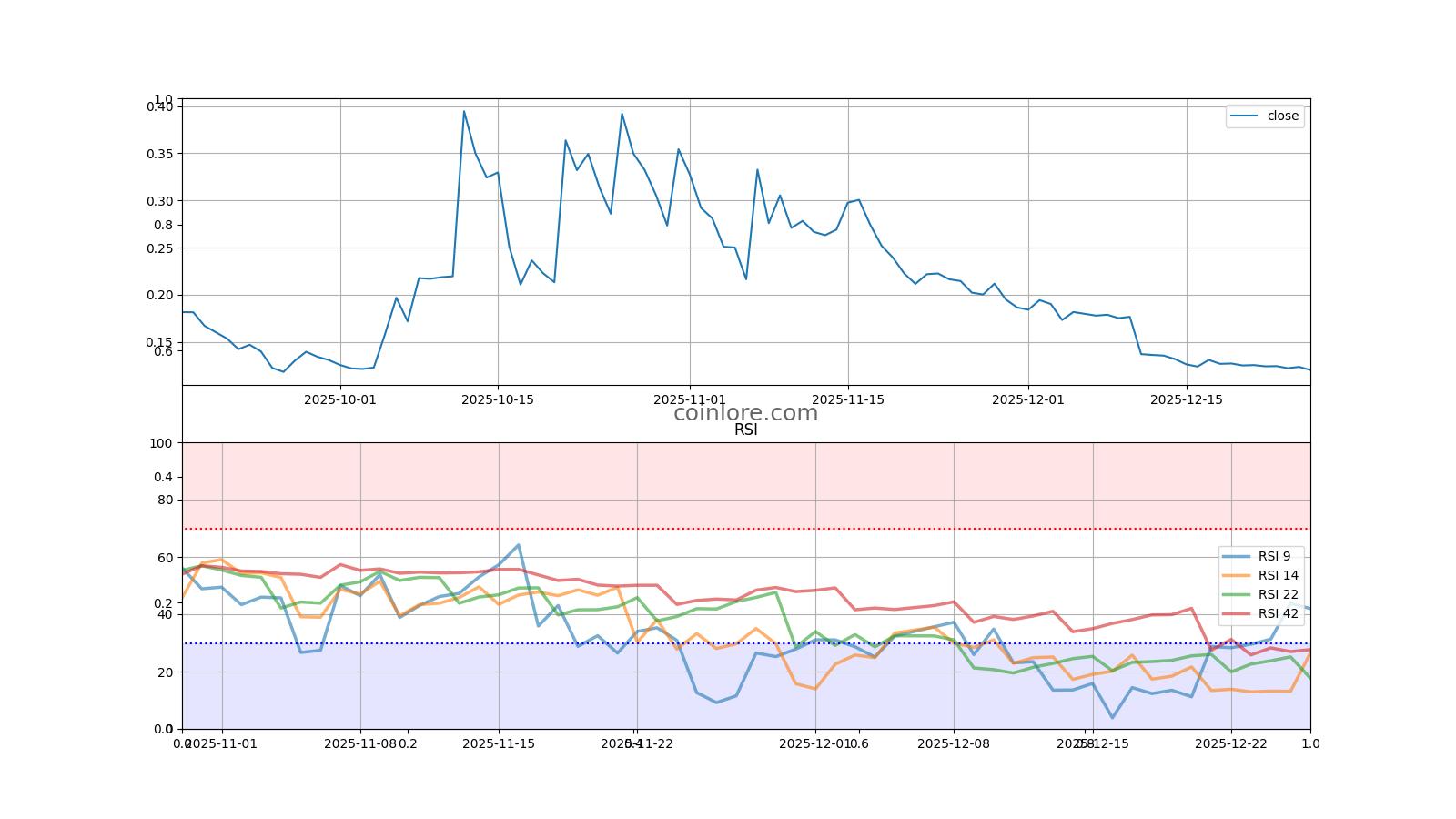 Iron Fish RSI indicator