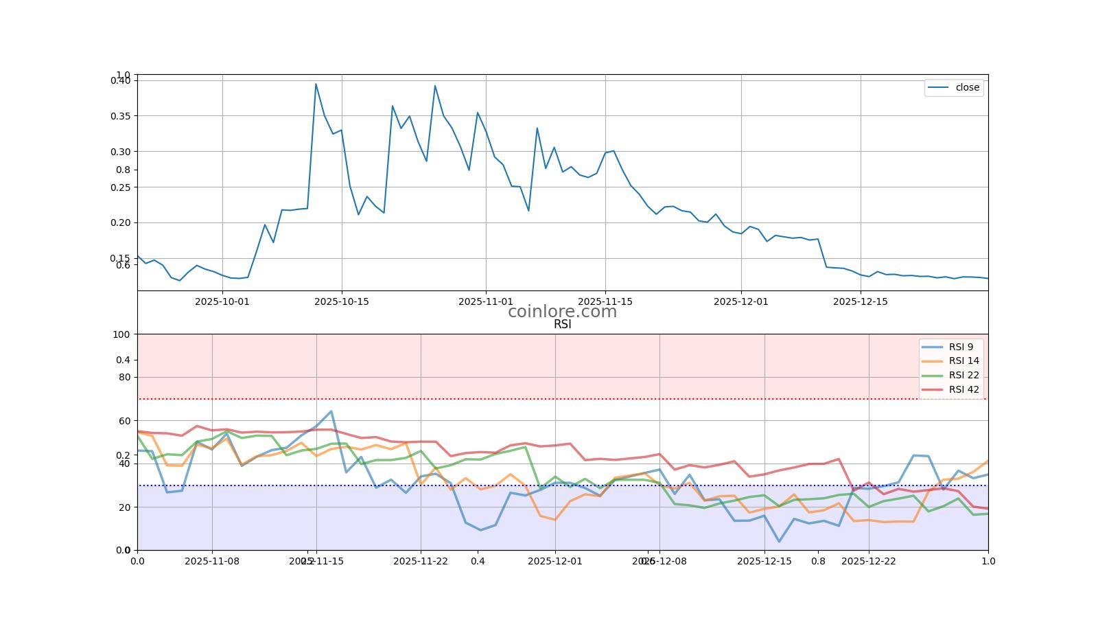 Iron Fish RSI indicator
