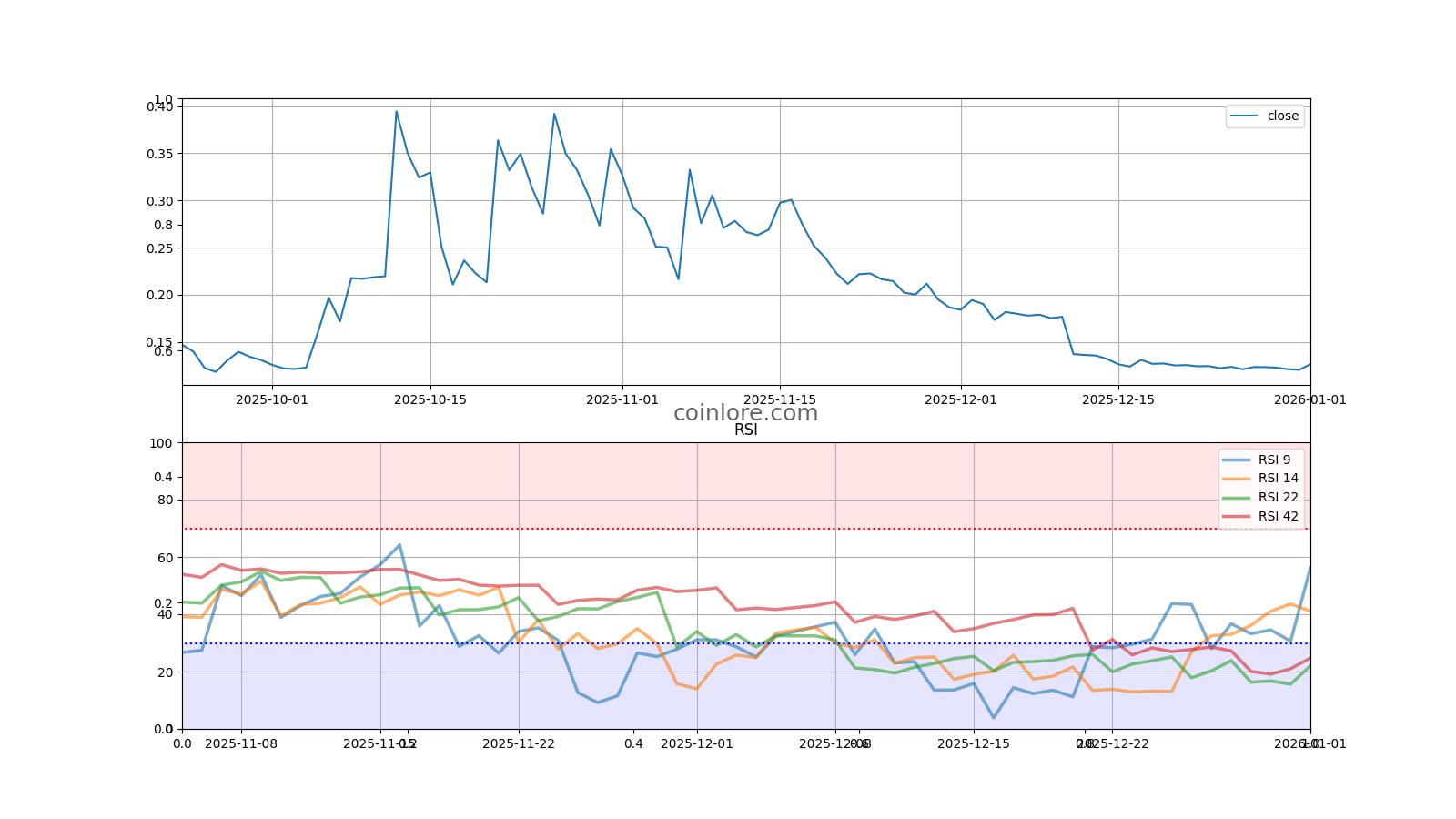 Iron Fish RSI indicator