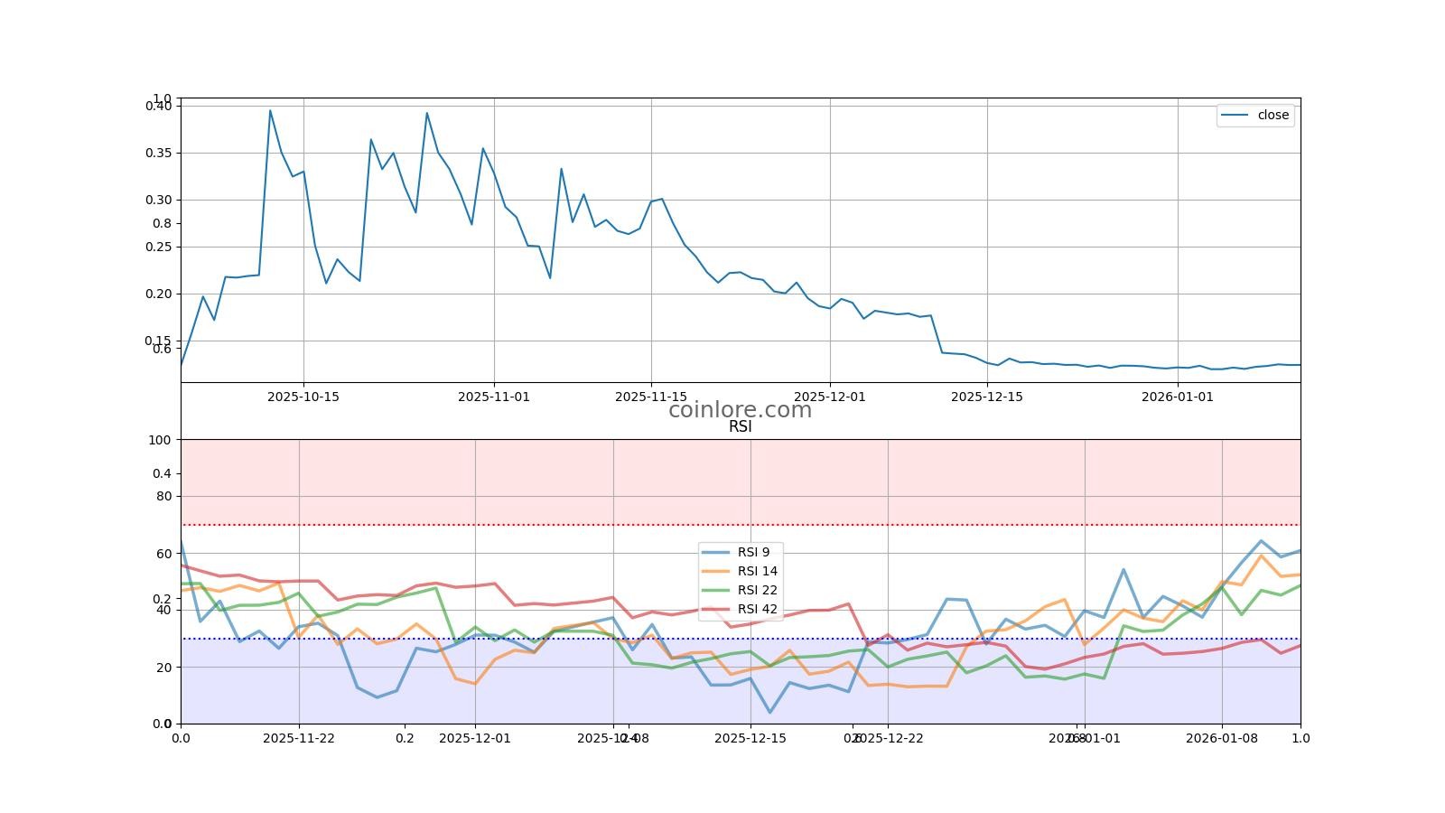 Iron Fish RSI indicator