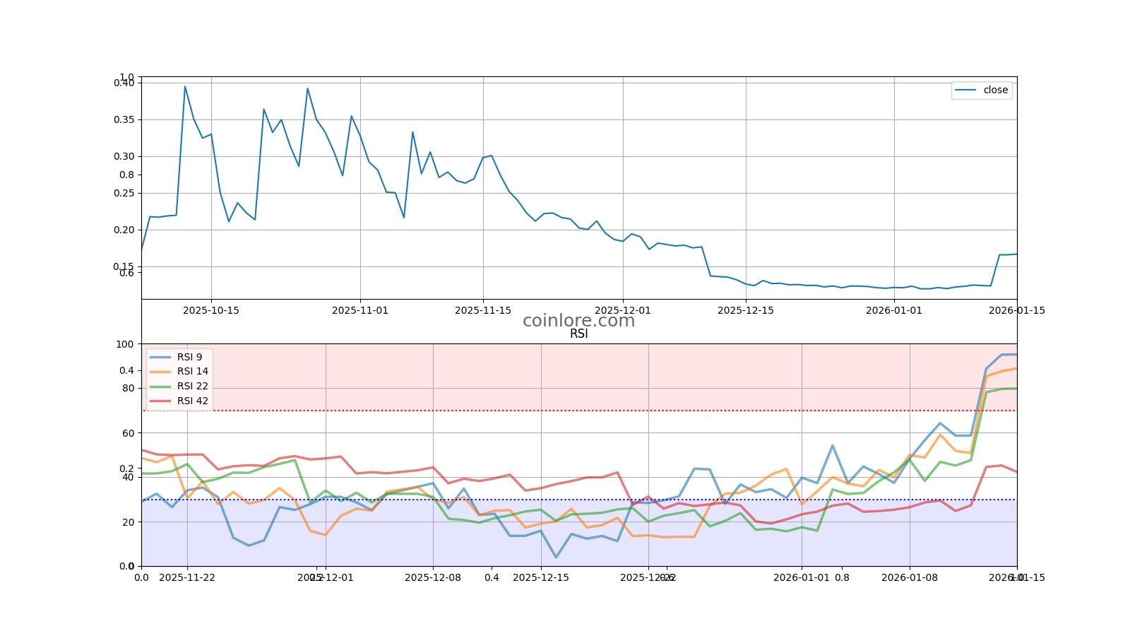 Iron Fish RSI indicator