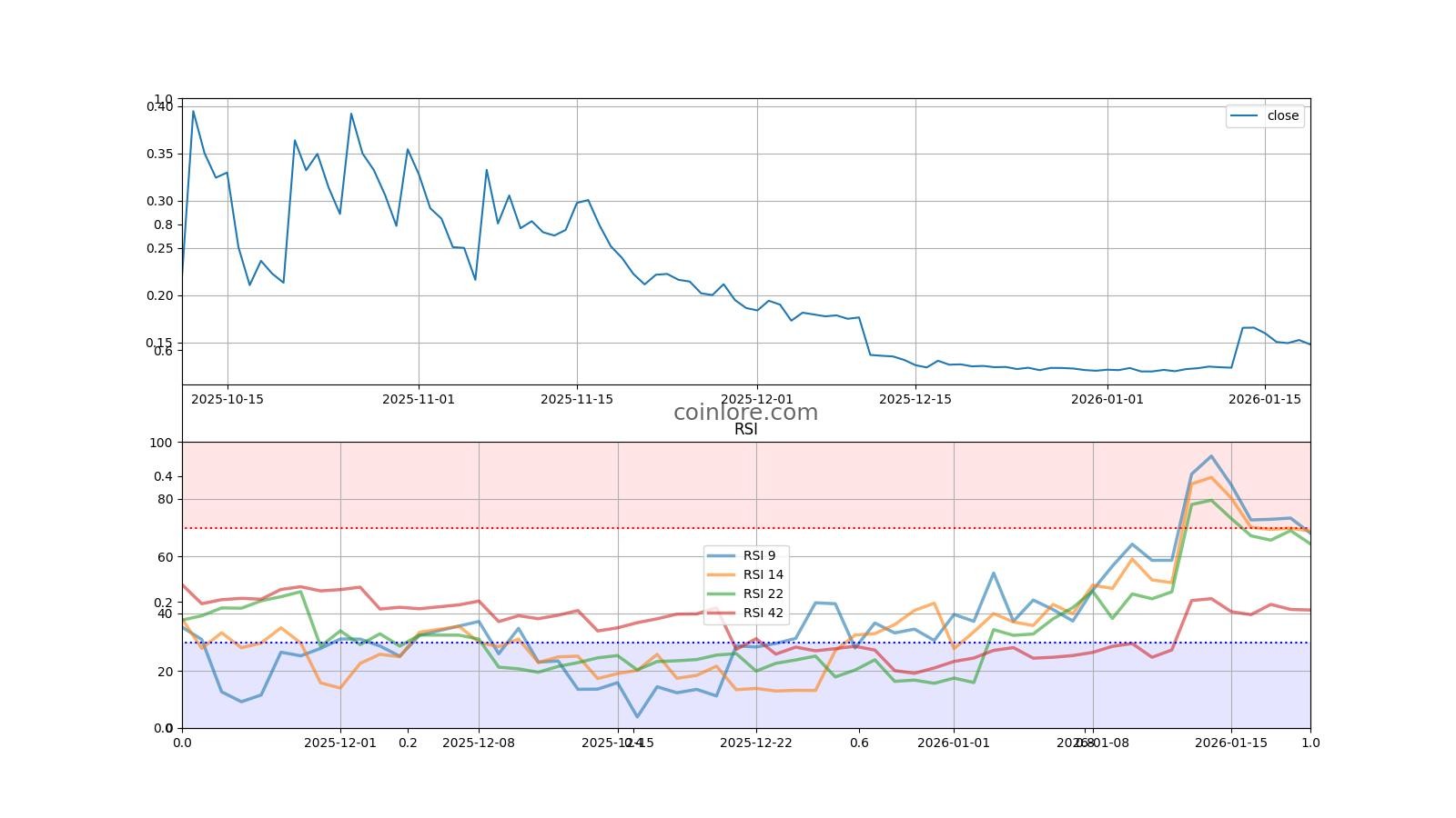 Iron Fish RSI indicator