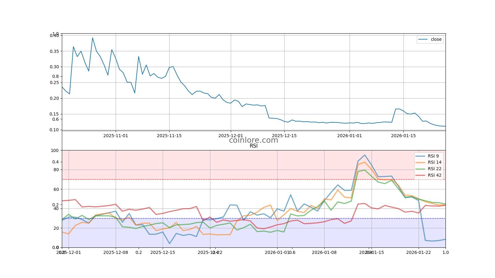 Iron Fish RSI indicator