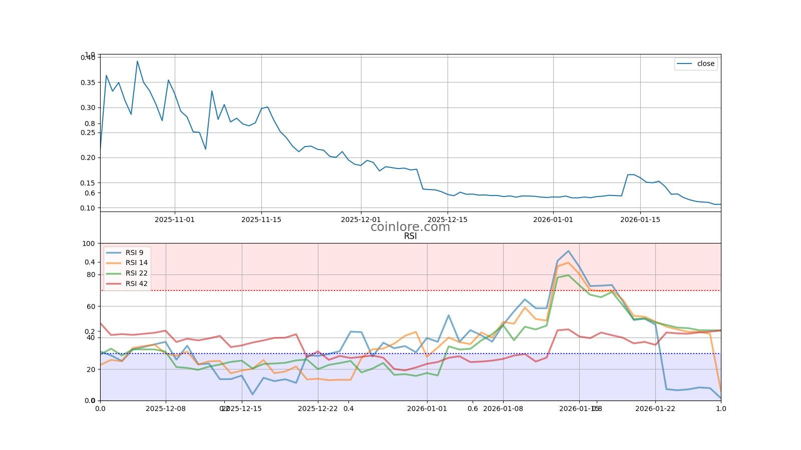 Iron Fish RSI indicator