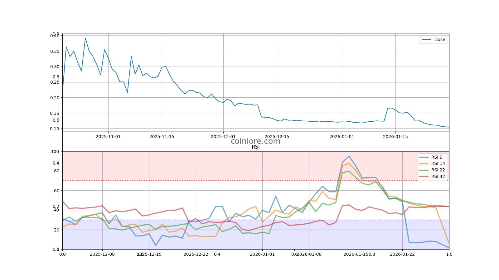 Iron Fish RSI indicator