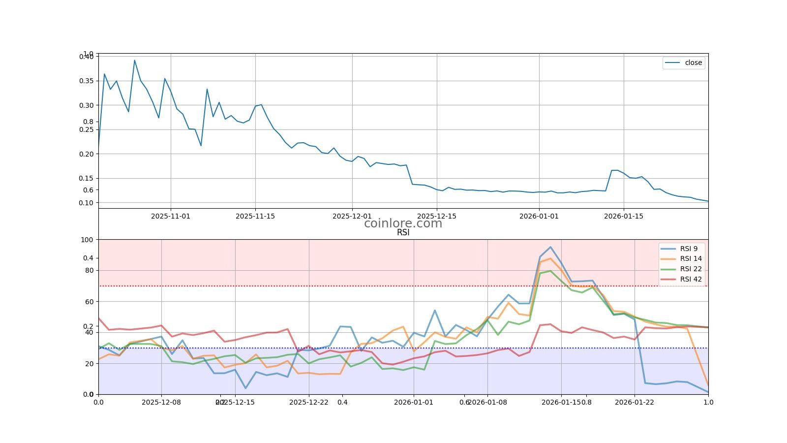 Iron Fish RSI indicator