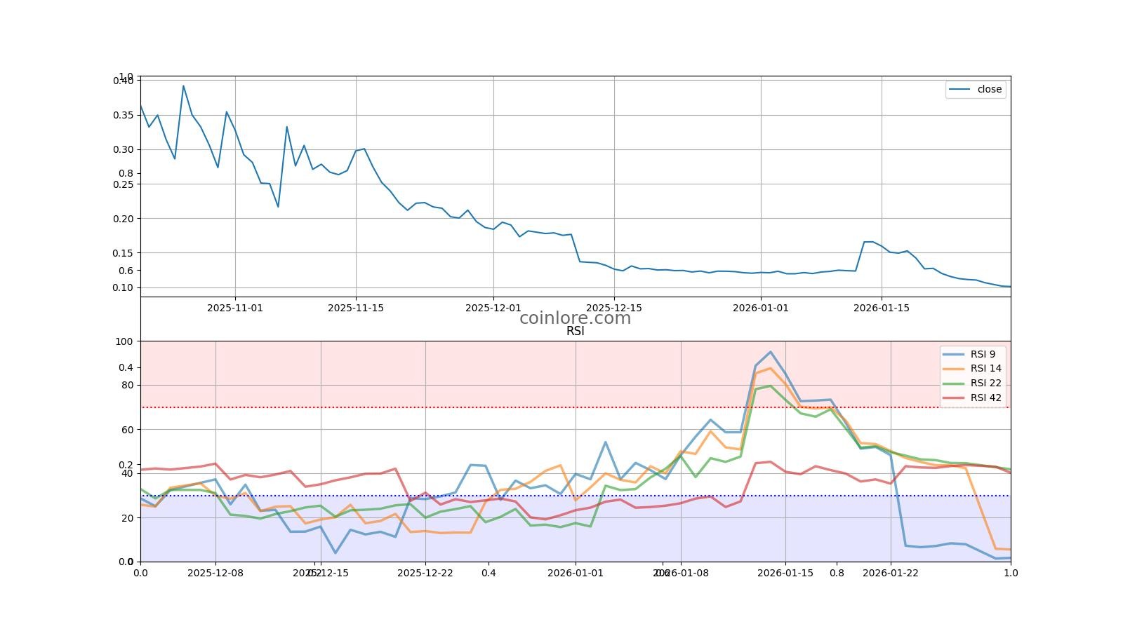 Iron Fish RSI indicator
