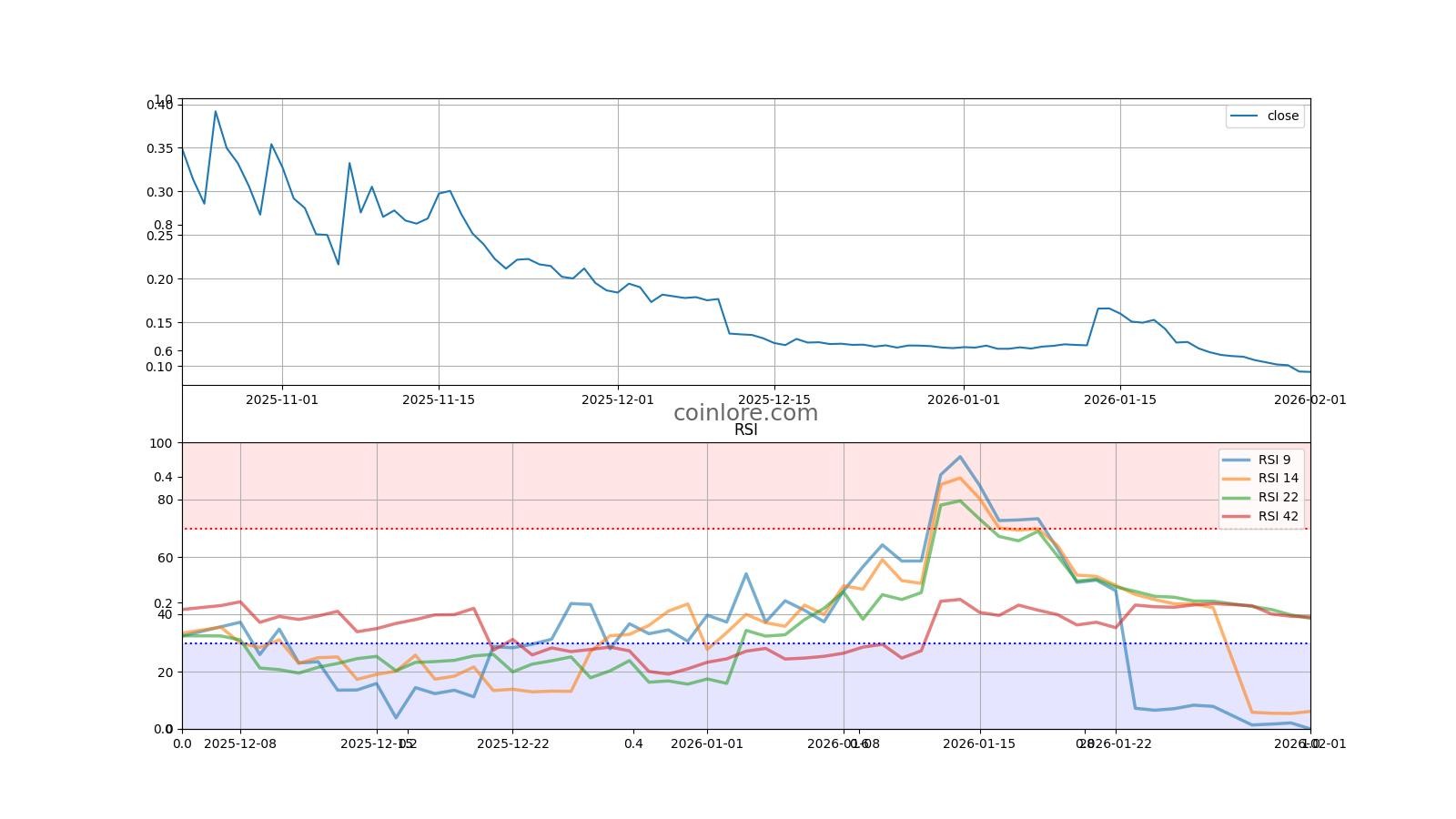 Iron Fish RSI indicator