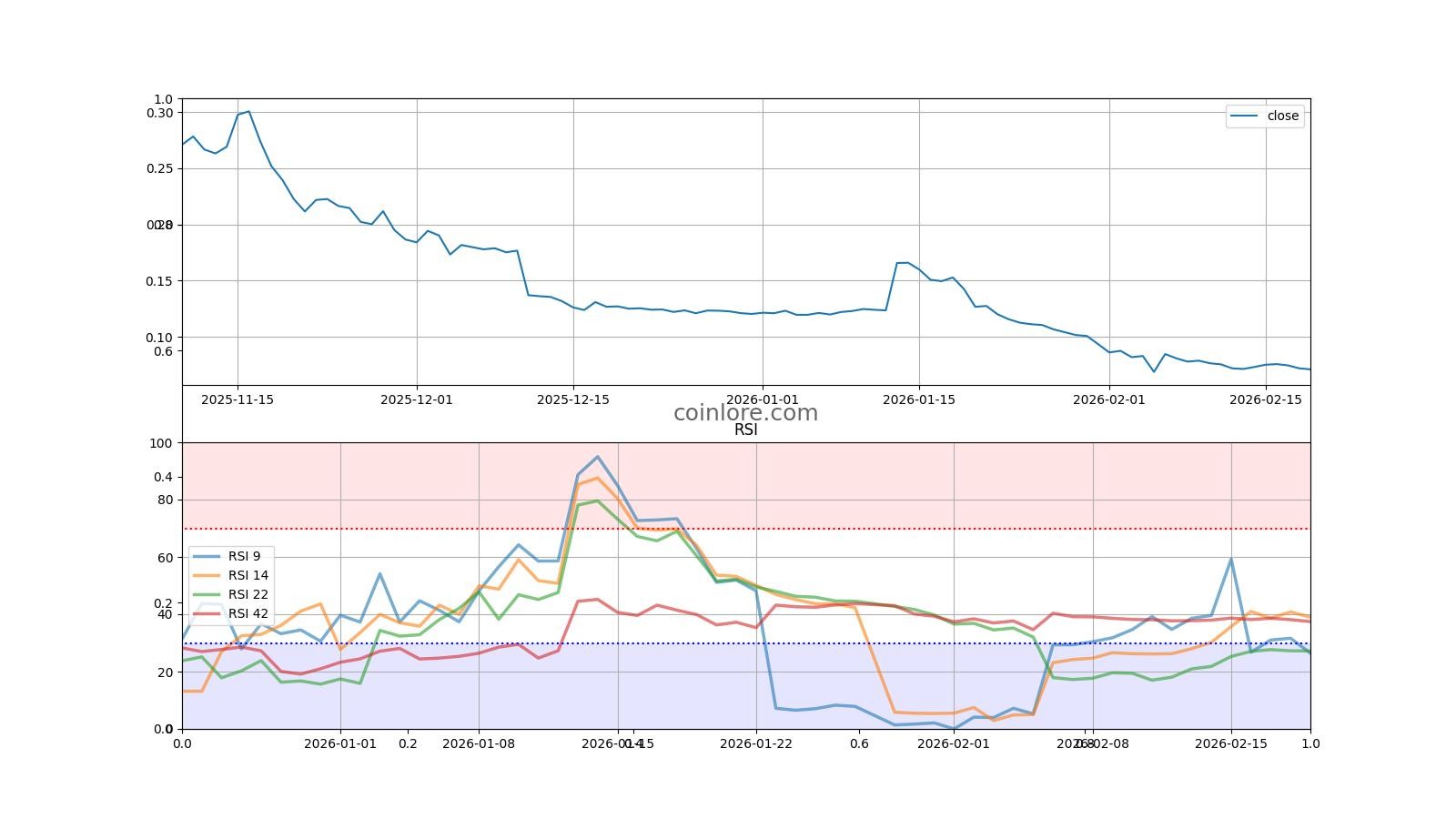 Iron Fish RSI indicator