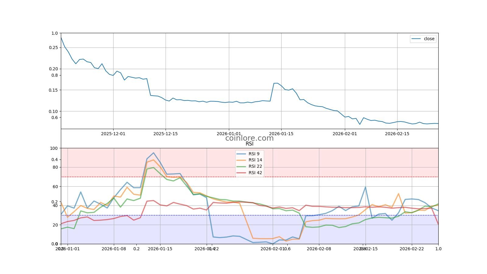 Iron Fish RSI indicator
