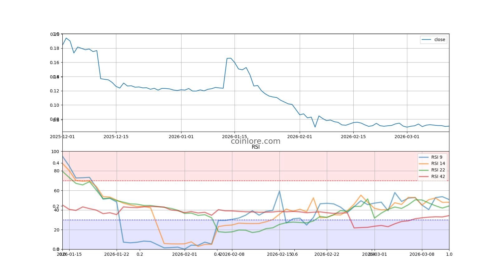 Iron Fish RSI indicator