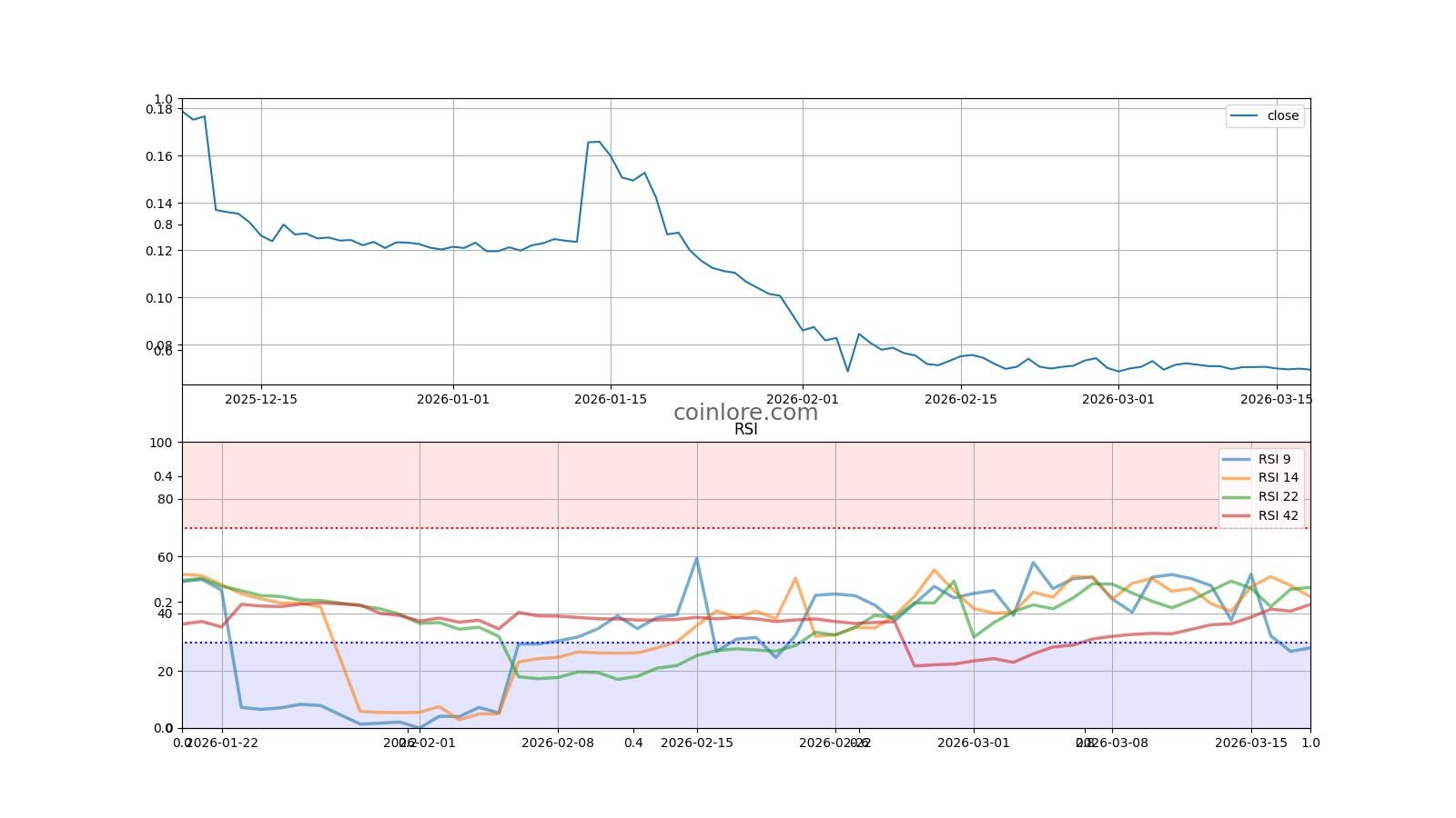 Iron Fish RSI indicator
