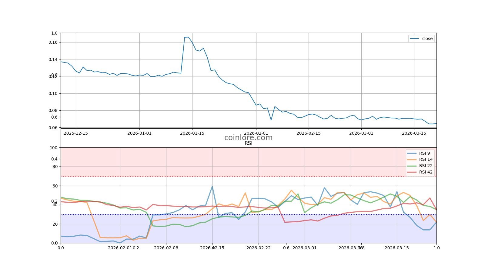 Iron Fish RSI indicator