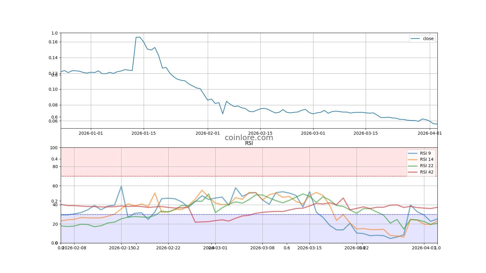 Iron Fish RSI indicator