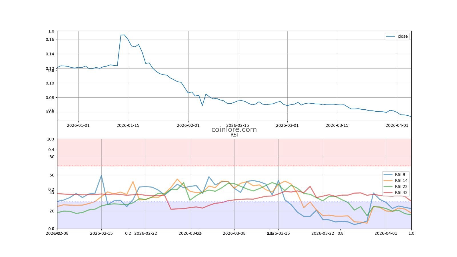 Iron Fish RSI indicator