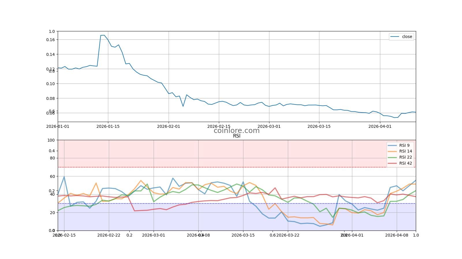 Iron Fish RSI indicator