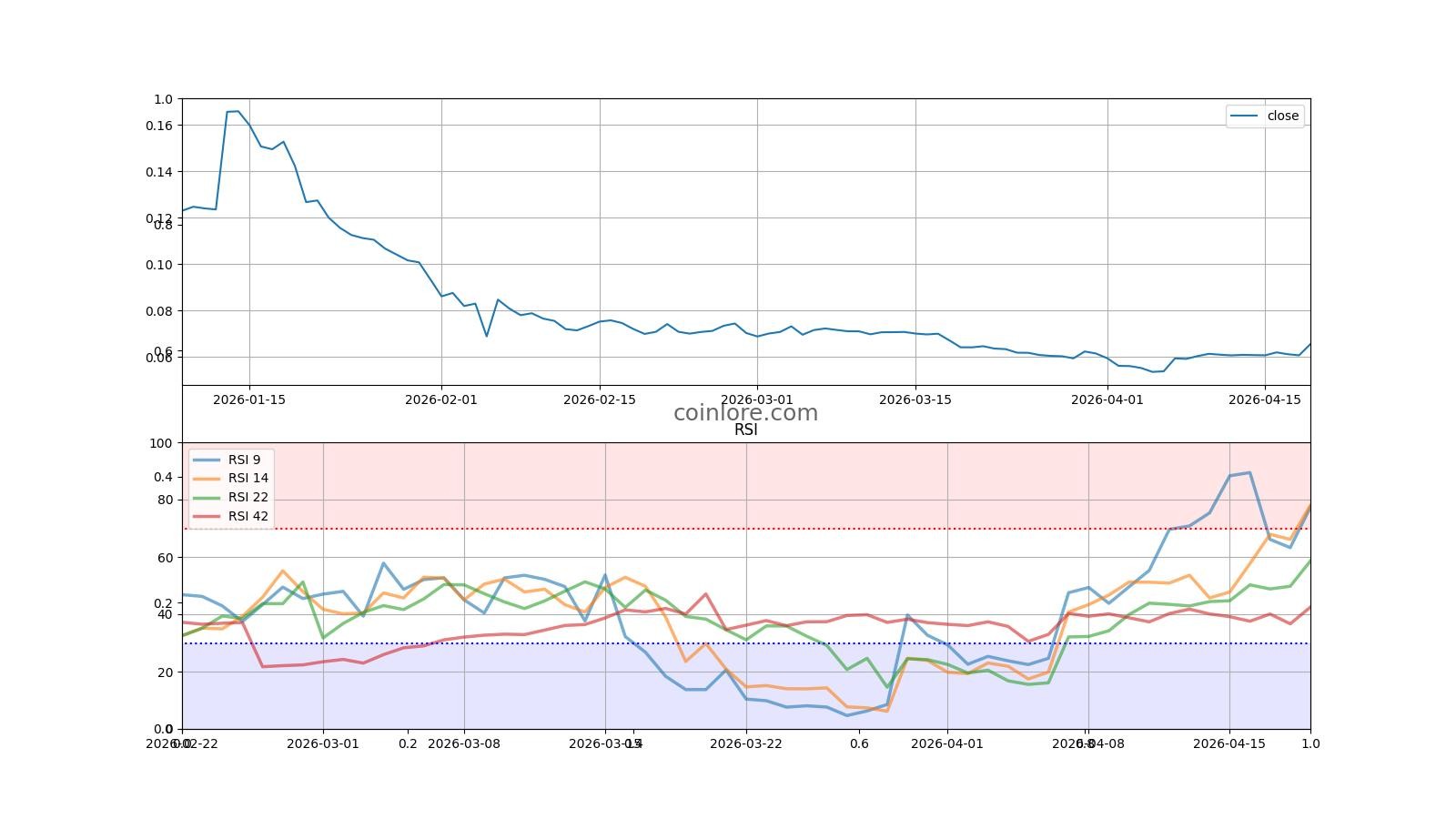 Iron Fish RSI indicator