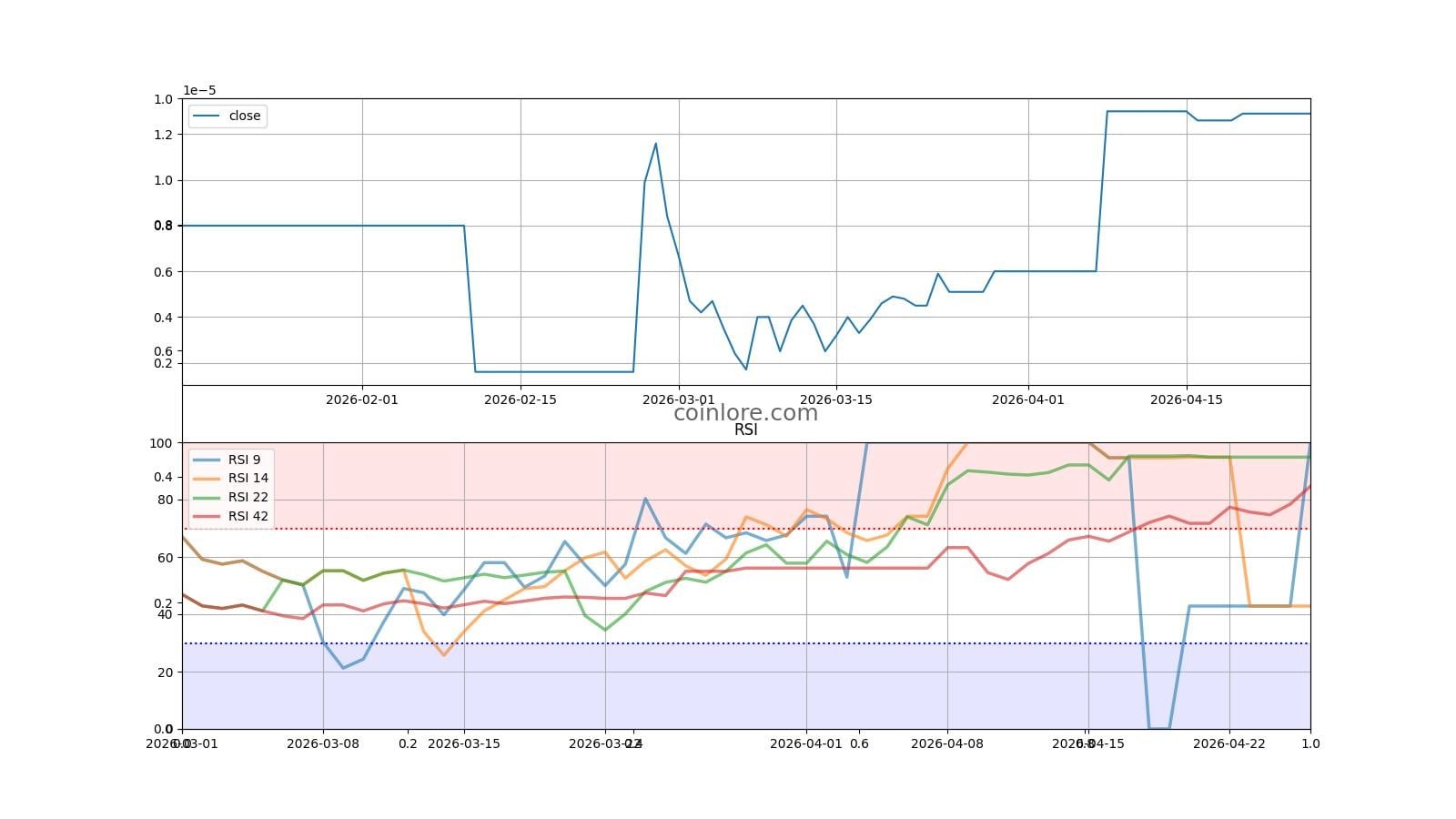 IRR RSI indicator