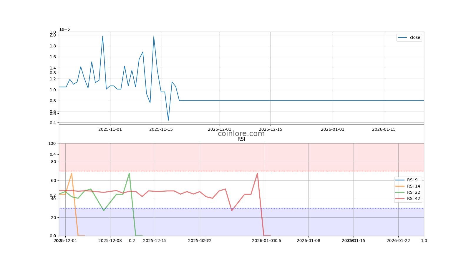 IRR RSI indicator