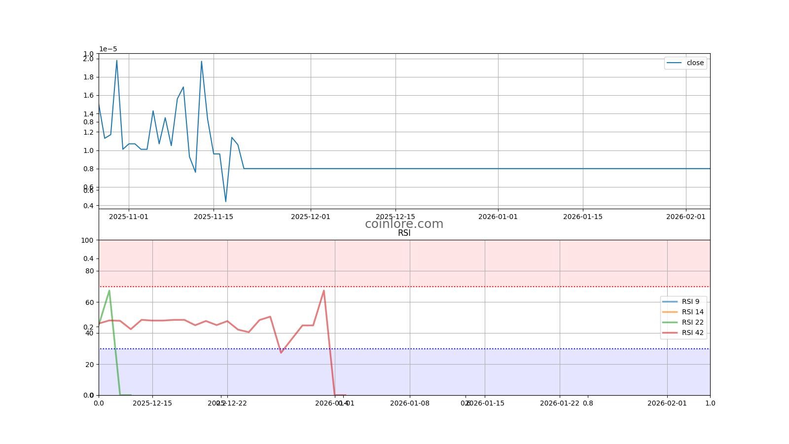 IRR RSI indicator