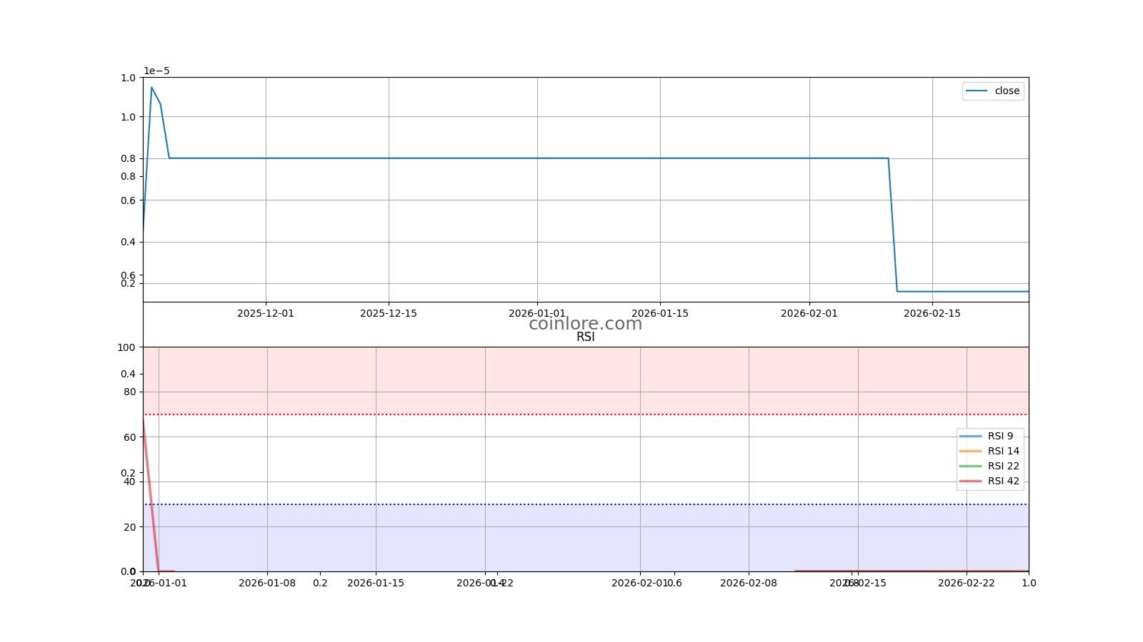IRR RSI indicator