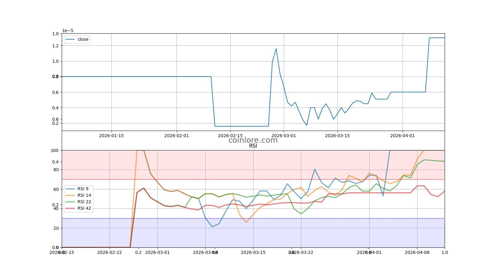 IRR RSI indicator